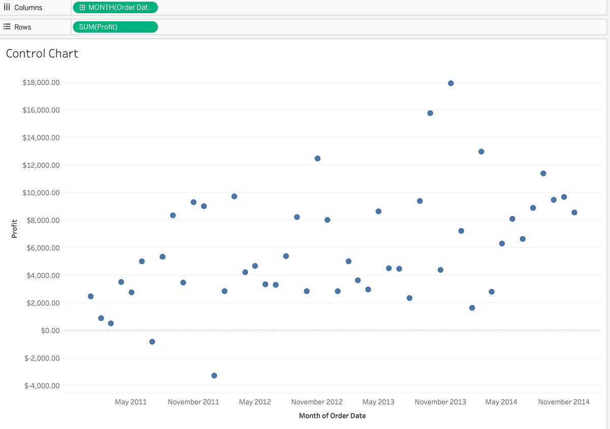 Data Analysis: Creating a Control Chart | by Elizabeth S. | Medium