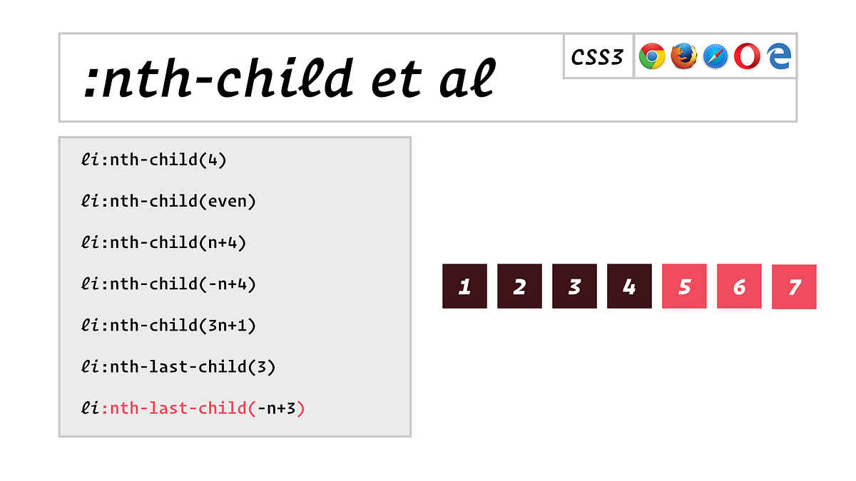 The Child Selector (>) in CSS : A Story! A Beginner’s Guide | by Irfan Talukder | Medium