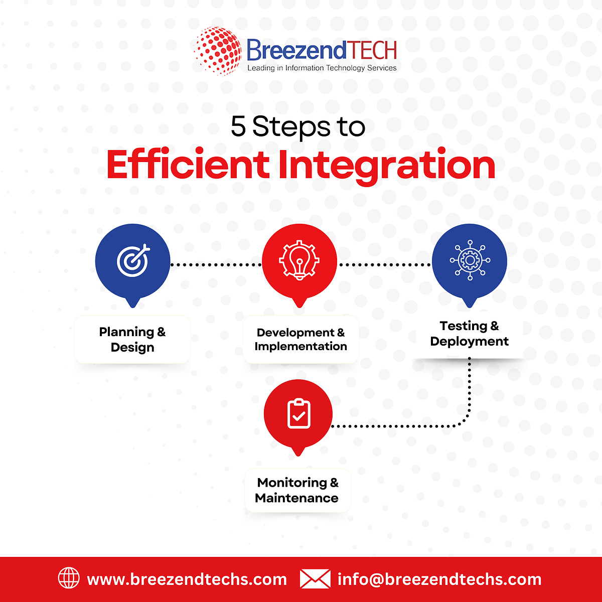 Efficient Integration: The Key to Seamless Business Operations - Breeze ...