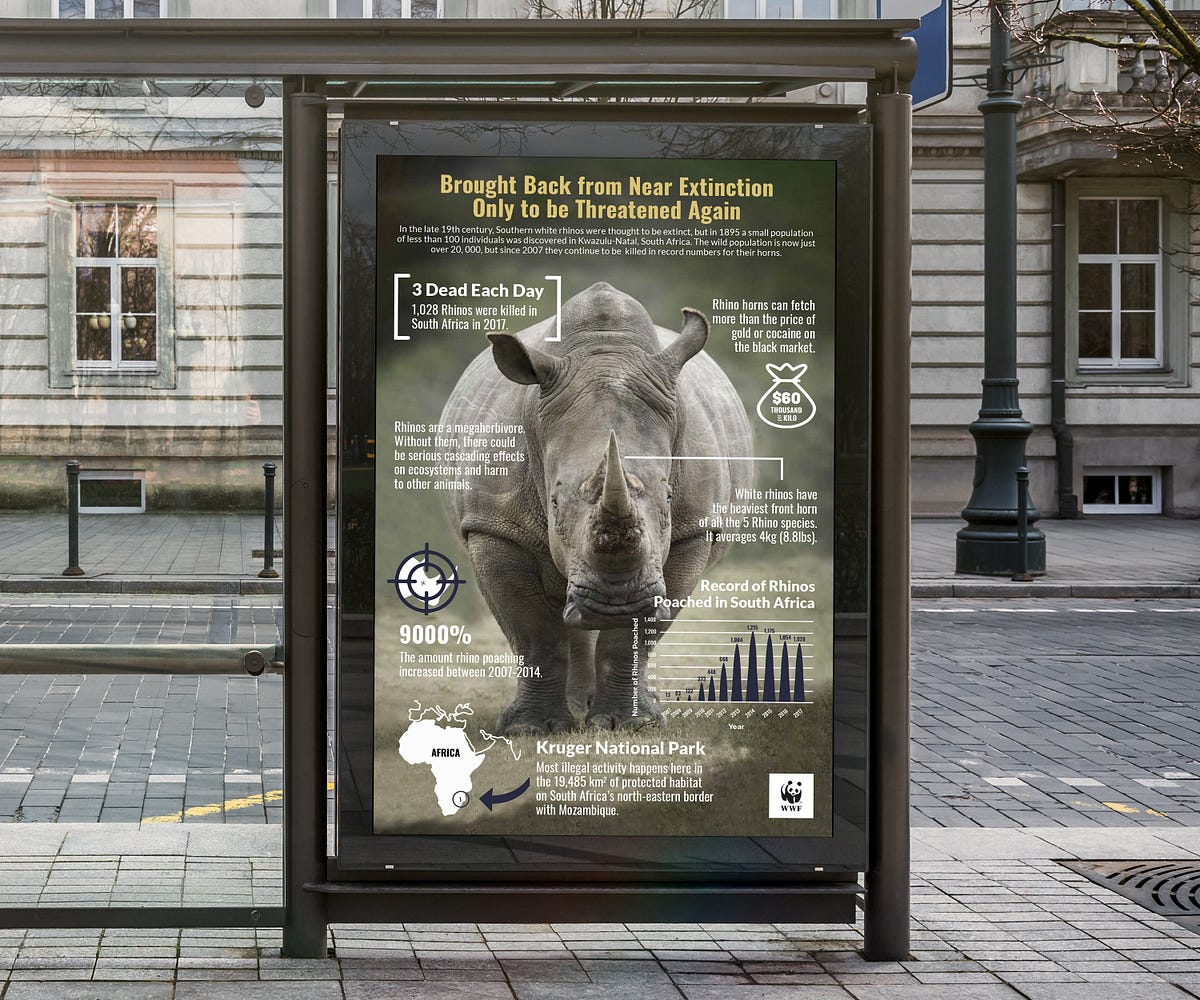 Hypothetical Public Awareness Poster (White Rhinoceros Poaching) | by ...