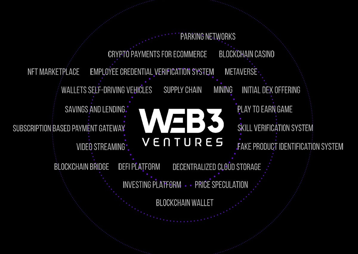 Web3 Ventures: Pioneering the Future of Decentralized Web | by Web3 Ventures Inc (WEBV.CN) | Nov ...