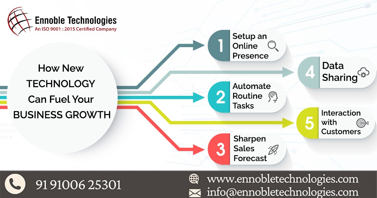 How New Technology Can Fuel Your Business Growth | by Ennoble Technologies | Medium