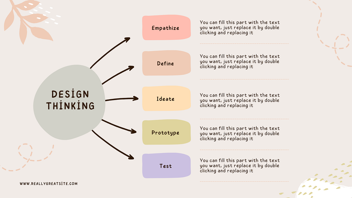 Design Thinking. Tasarım Odaklı Düşünme (Design… | by Zeynep Aydınlı ...