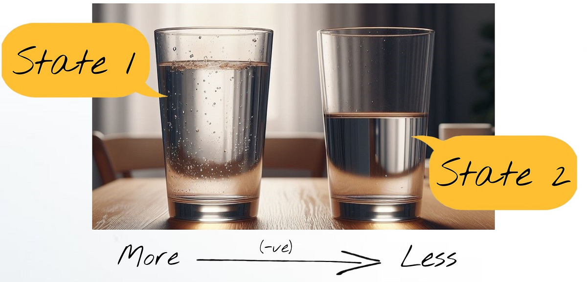 Is the glass half-empty or half-full of water ? | by Ashutosh Prasad ...