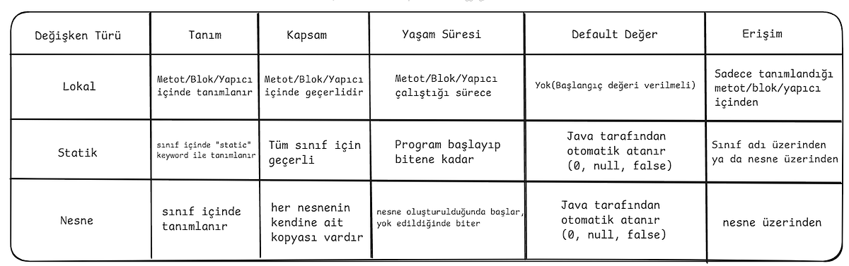 Java’da Değişken Türleri. Giriş | by Burak Karacan | Feb, 2025 | Medium