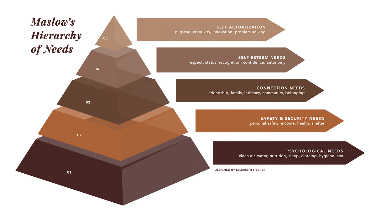 Discovering The Stages of Personal Empowerment: Part One | by ZerModus ...