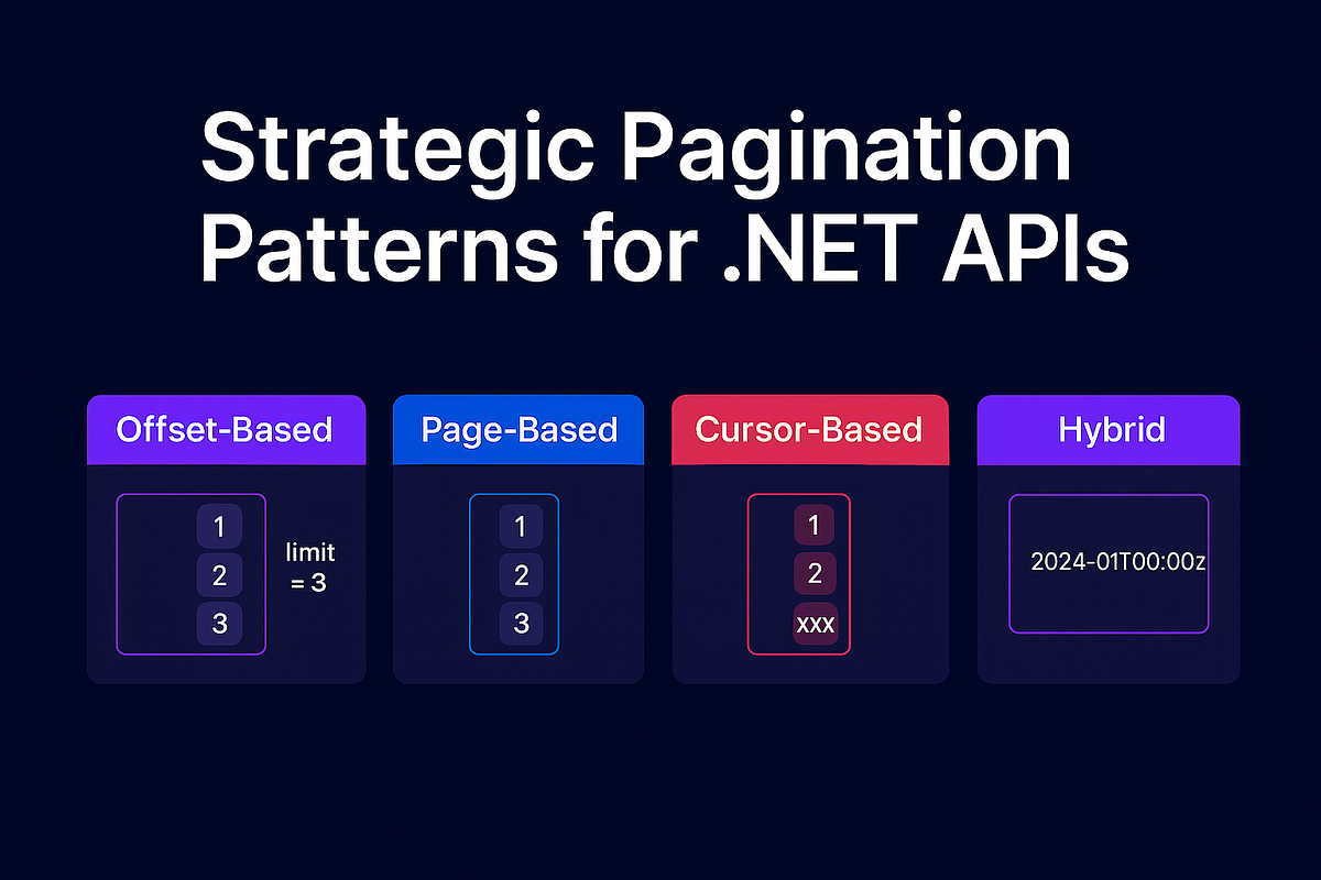Strategic Pagination Patterns for .NET APIs | by Roxeem | Medium