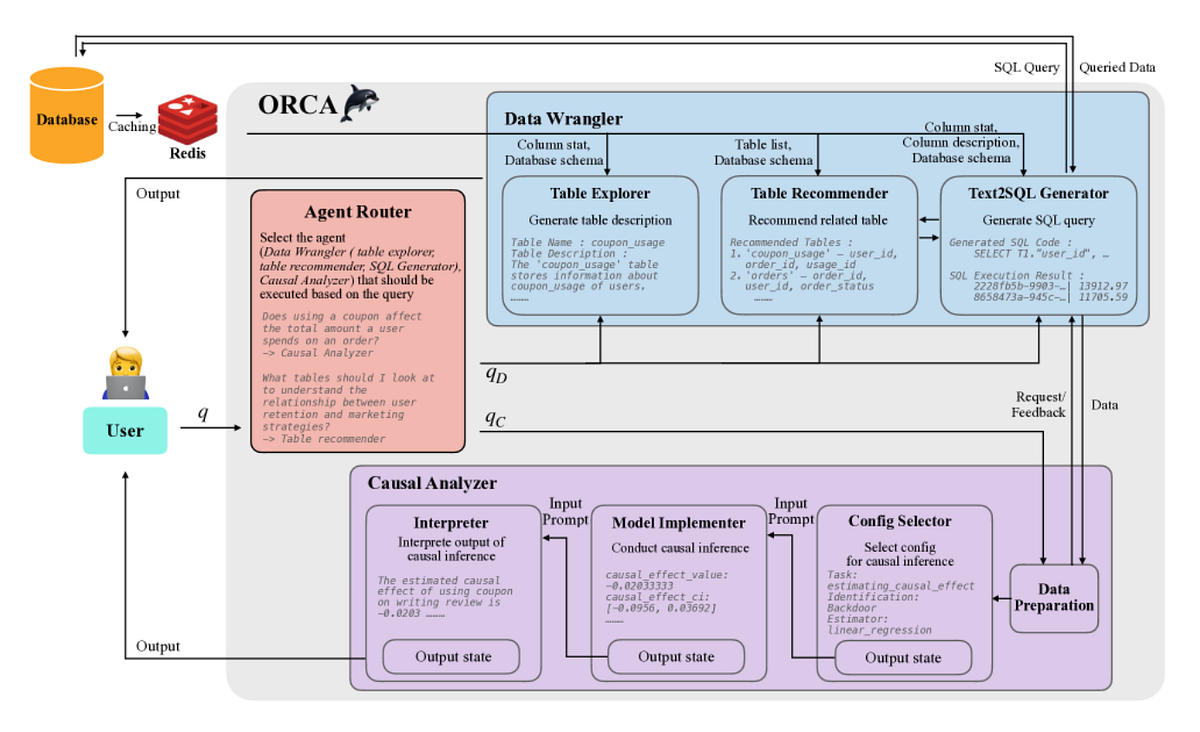 AI-Driven SQL Dataset Optimization: REEF&text2SQL4PM(202509) | by Rebooter.S | Oct, 2025 | Medium