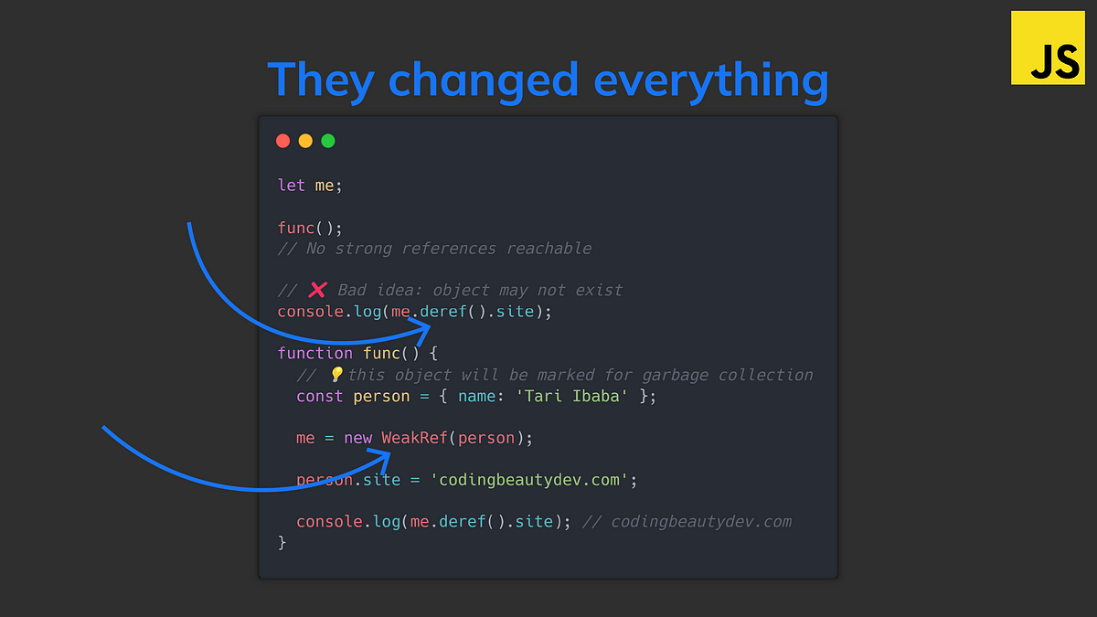 These Are The 5 Most Transformative Javascript Features From Es12 By Tari Ibaba Coding