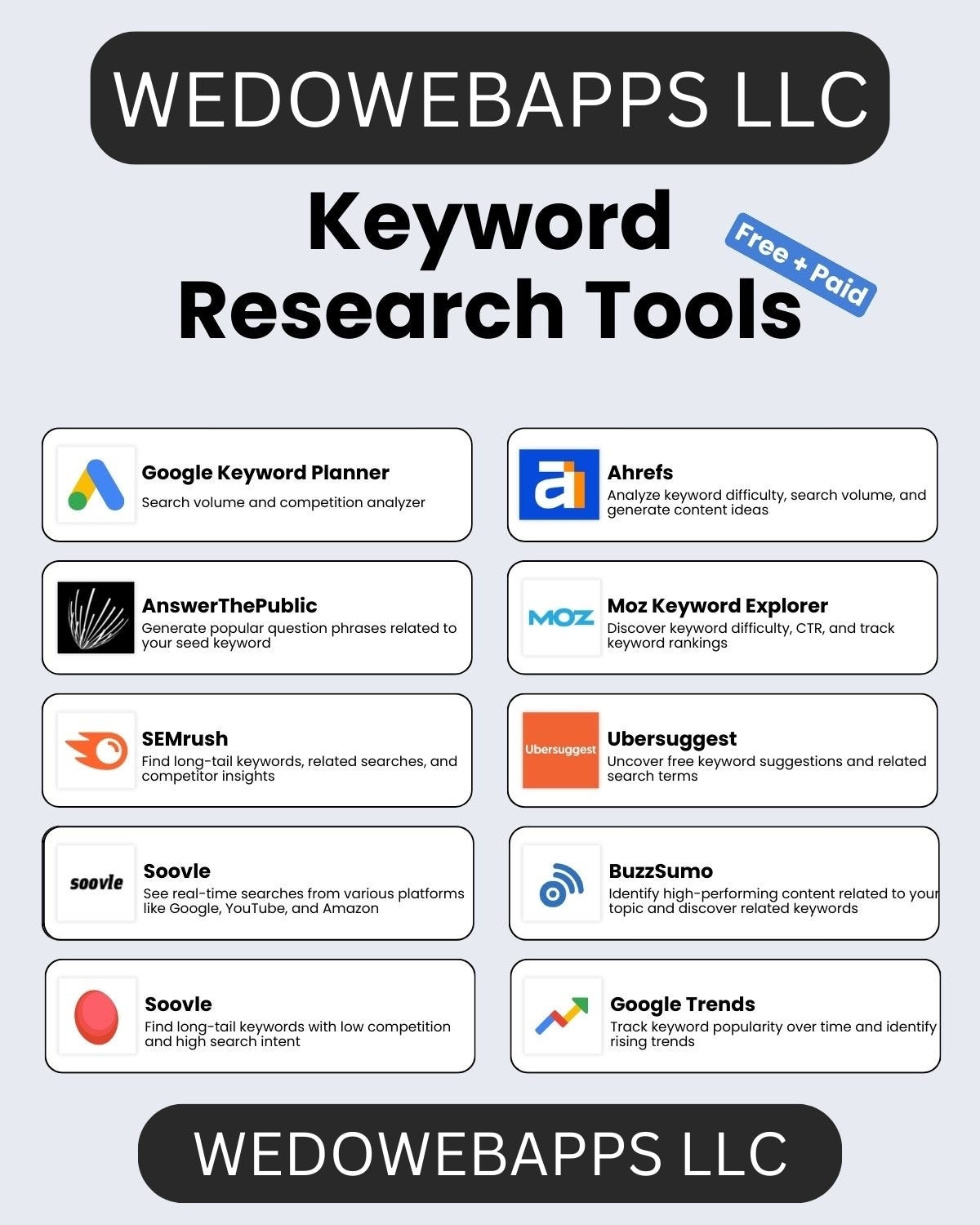 Mastering SEO: A Guide to the Top Keyword Research Tools for Every ...