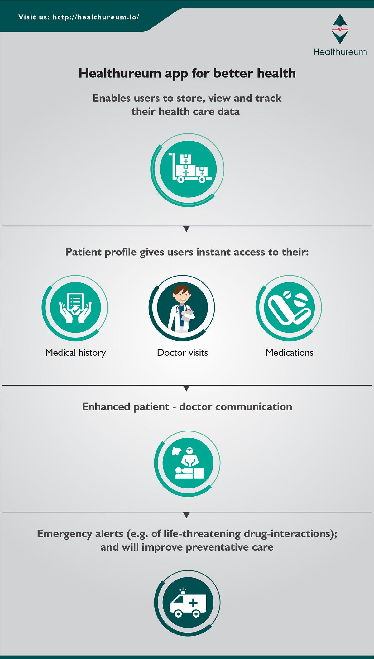 Healthureum: The Personalized Healthcare Application | by Nishant Tyagi ...
