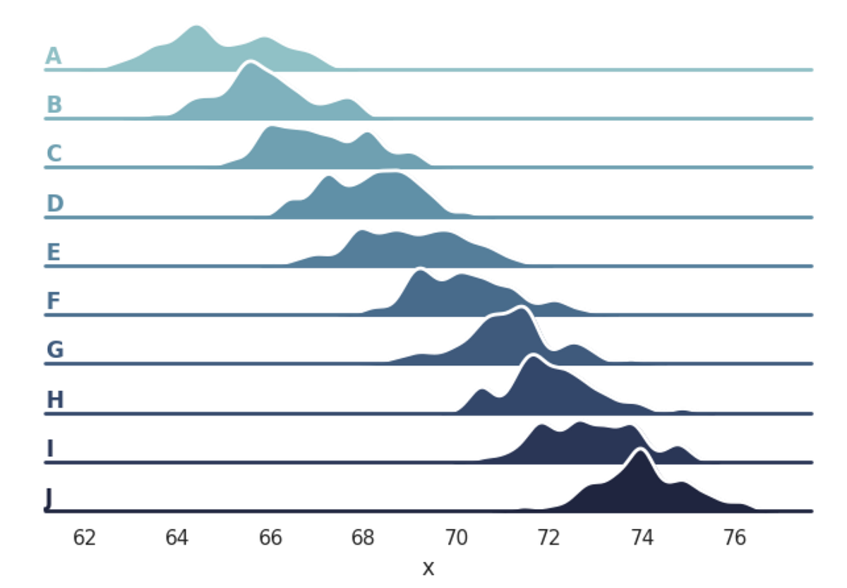 Digital Signals for Dumb*sses (Part 2: How to Graph Digital Signals in ...