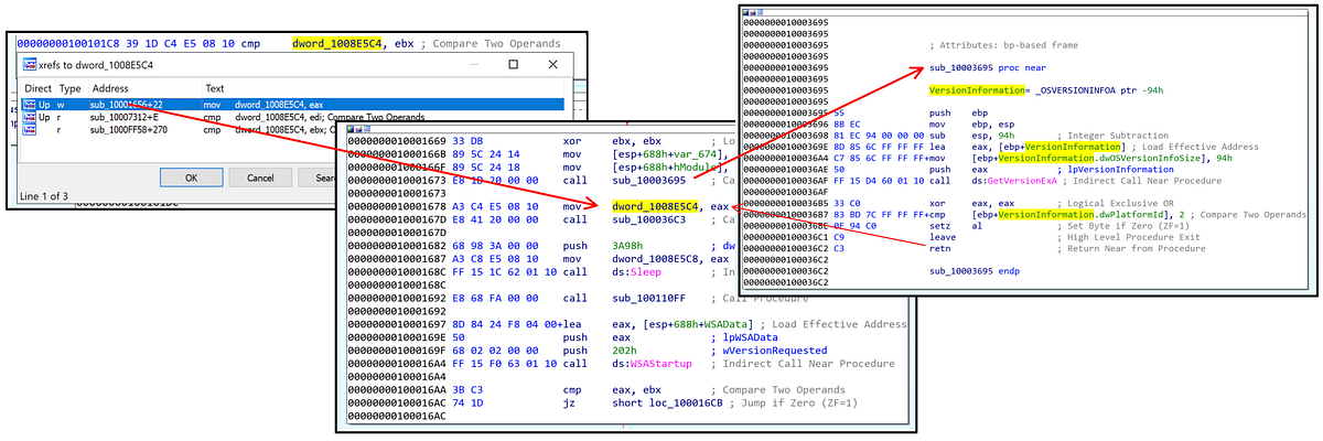 Lab 5 — IDA Pro. Solutions for Lab 5 within Practical… | by Chris Eastwood | Malware Analysis ...