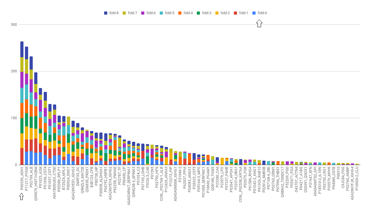 Rank the Features, now rank again | by Henry Heberle, PhD | Towards ...