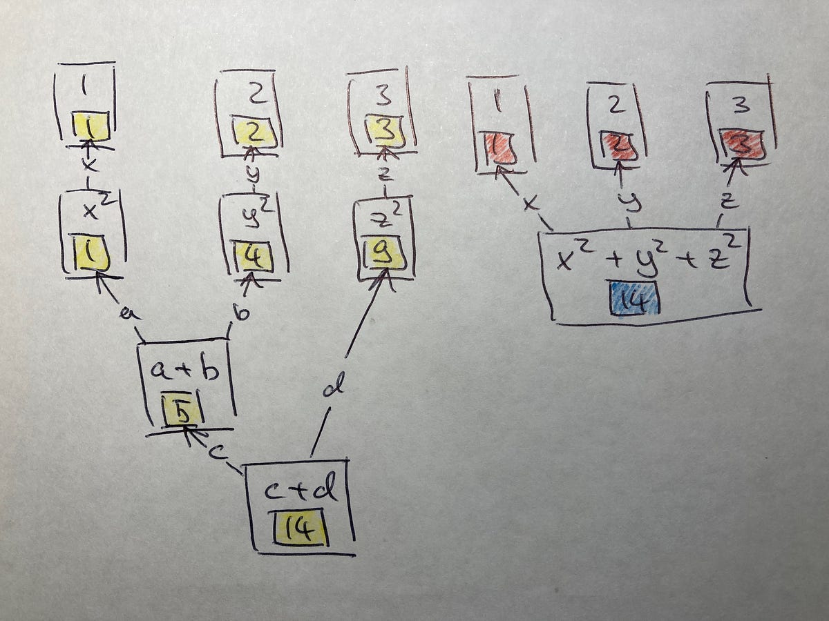 Can Smart Contracts Scale?. Perfect Parallelization Equals… | by Clemens | CoinsBench
