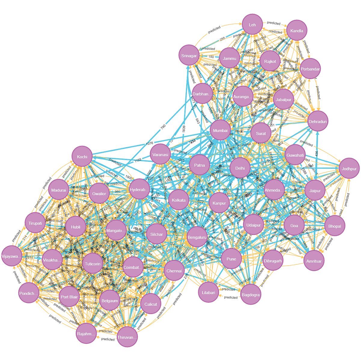 Graph Analytics: Relationship (link) prediction in graphs using Neo4j | by Mehul Gupta | Data ...