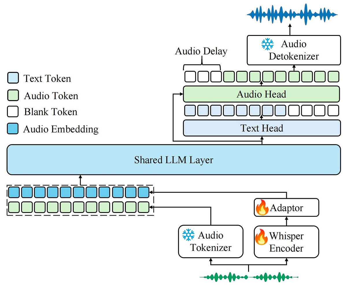 Kimi-Audio Unveiled: Moonshot AI’s Open-Source Foundation Model ...