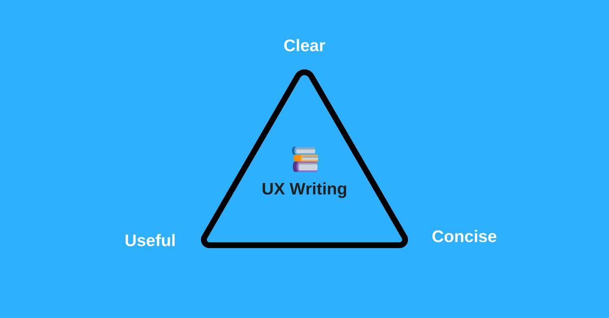 Copy Testing. What it is and how to test UX copies on your product | by ...