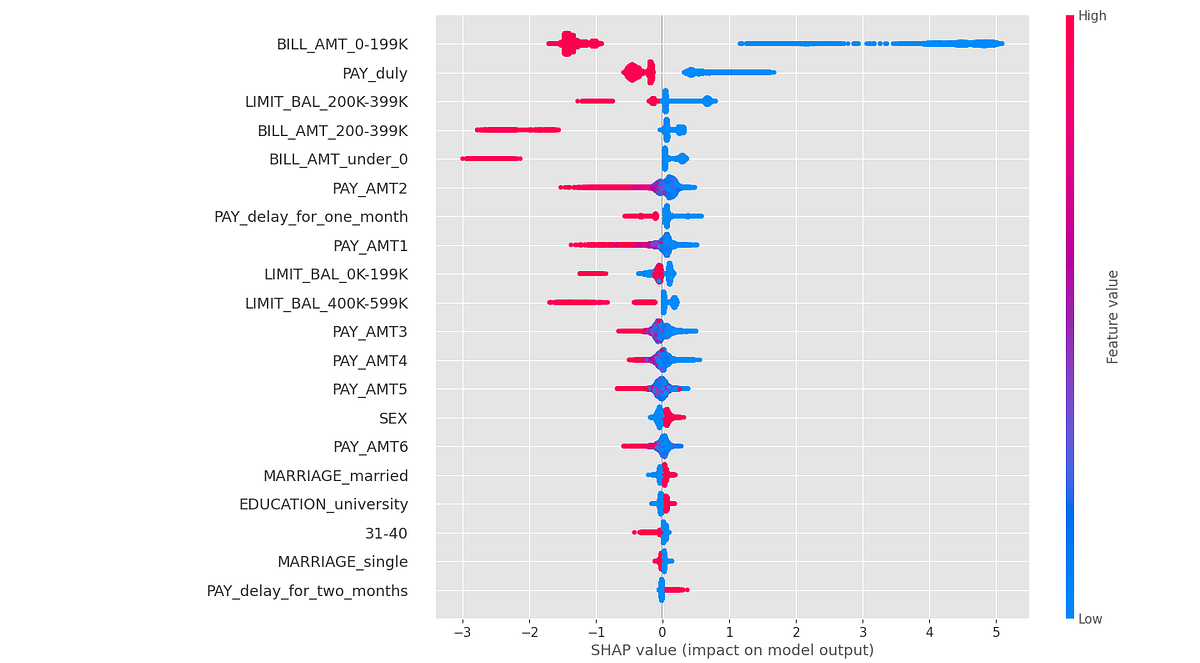 Exploratory Data Analysis and Predictive Modeling of Credit Card Default Payments in Taiwan ...