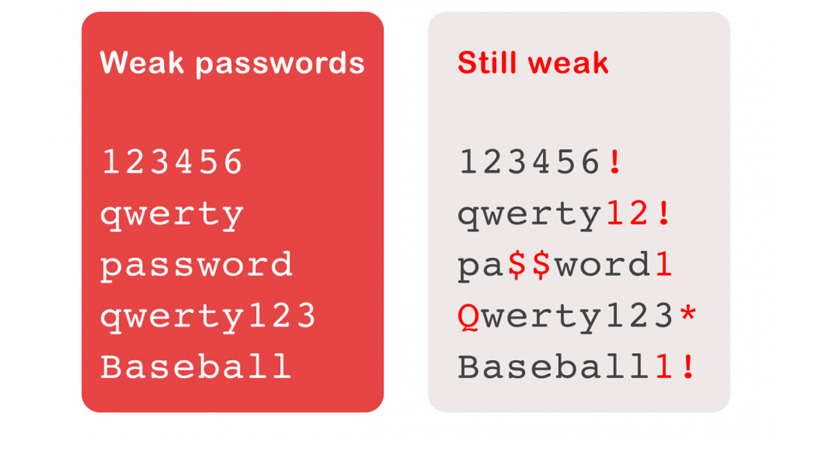 Day 23 of the cyber security awareness month : Share examples of weak passwords . | by James.M.N ...