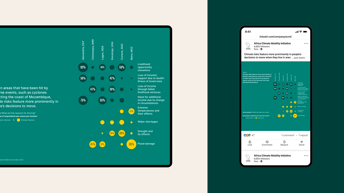 How turning data into a product can shape the brand identity of a ...