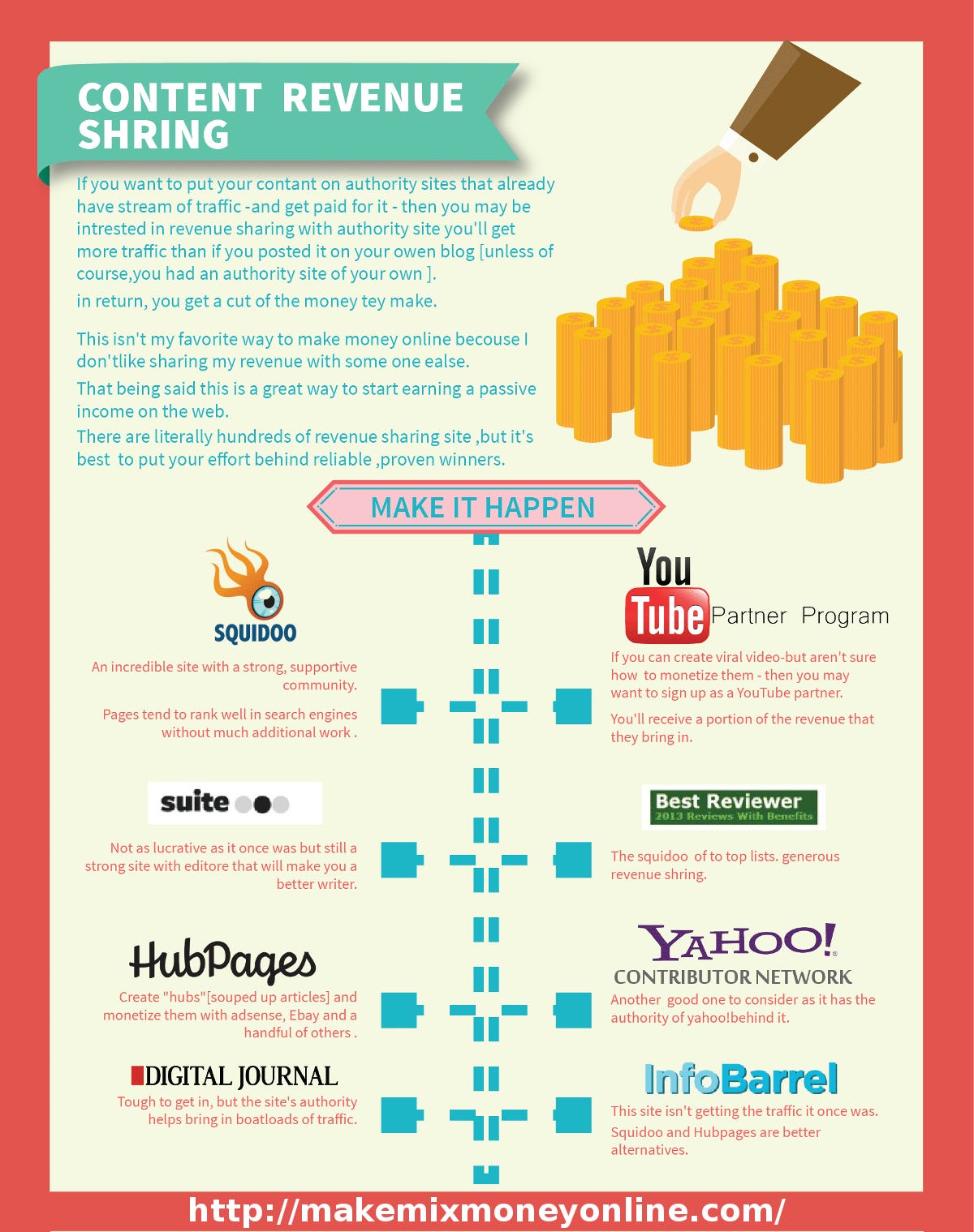 How To Earn Good Money Content for Revenue Sharing | by Makemix ...