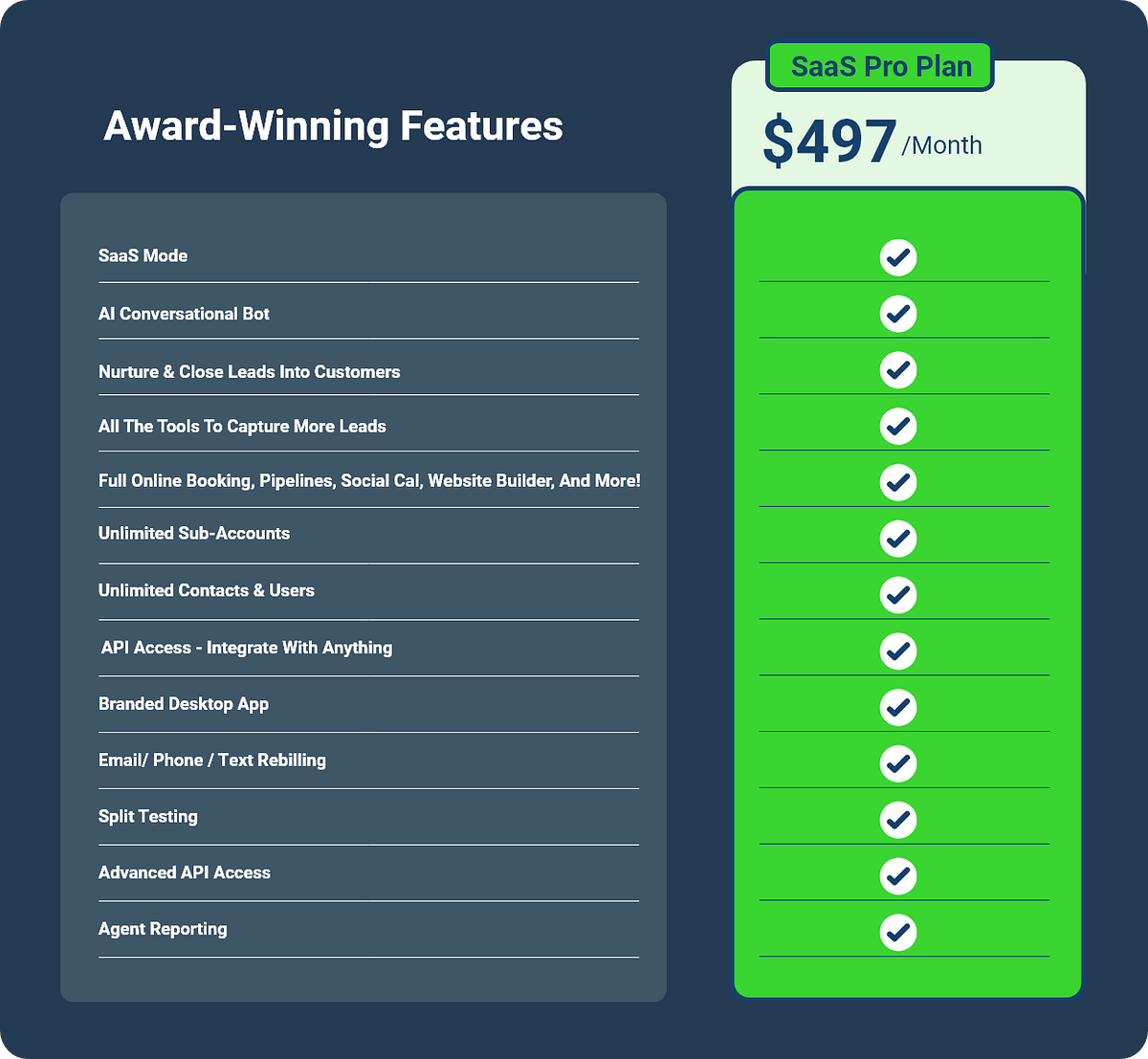 GoHighlevel SaaS Pro Plan: A Detailed Review (2024 Update) | by Matt par | Medium