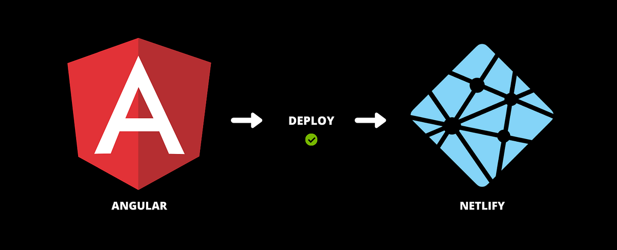 Como hacer Deploy manual de tu aplicación angular a Netlify | by Franco ...