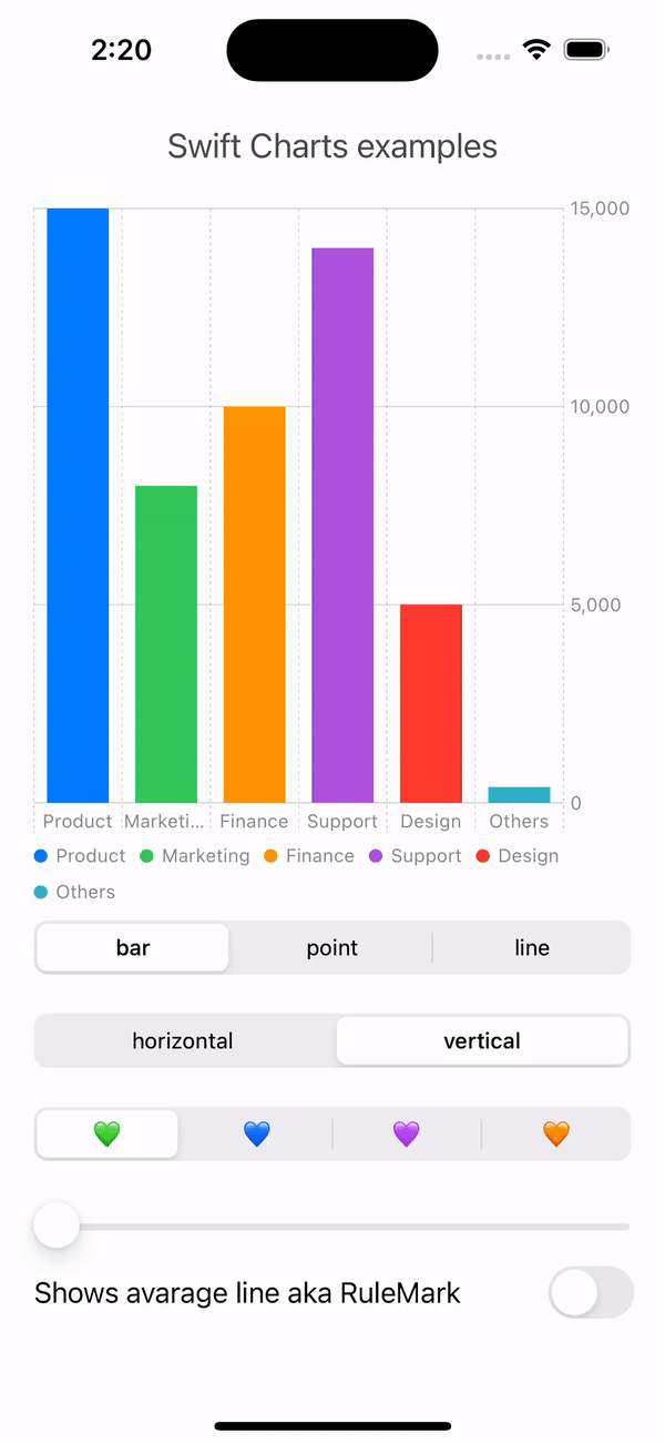 Examples Of A Coding Chart