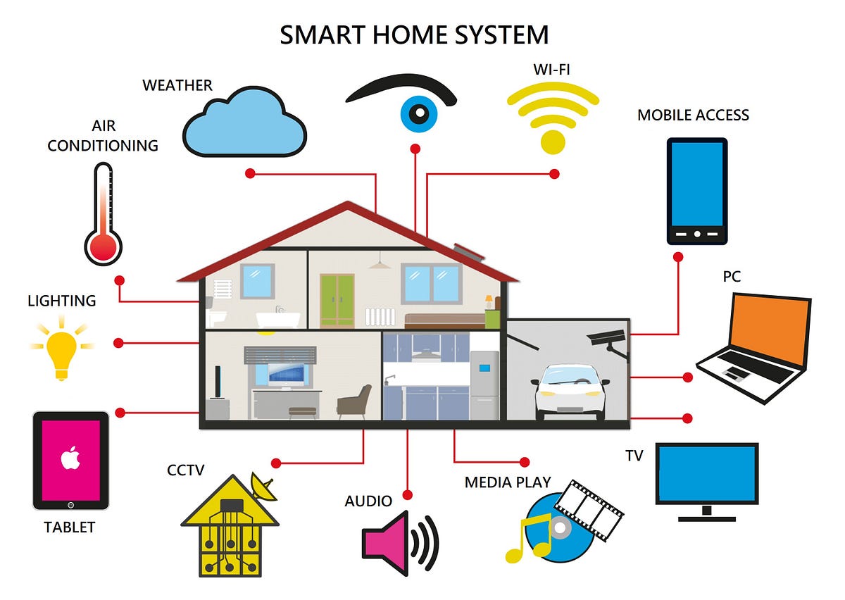The untold problem with smart homes. | by Joseph Forcina | Medium