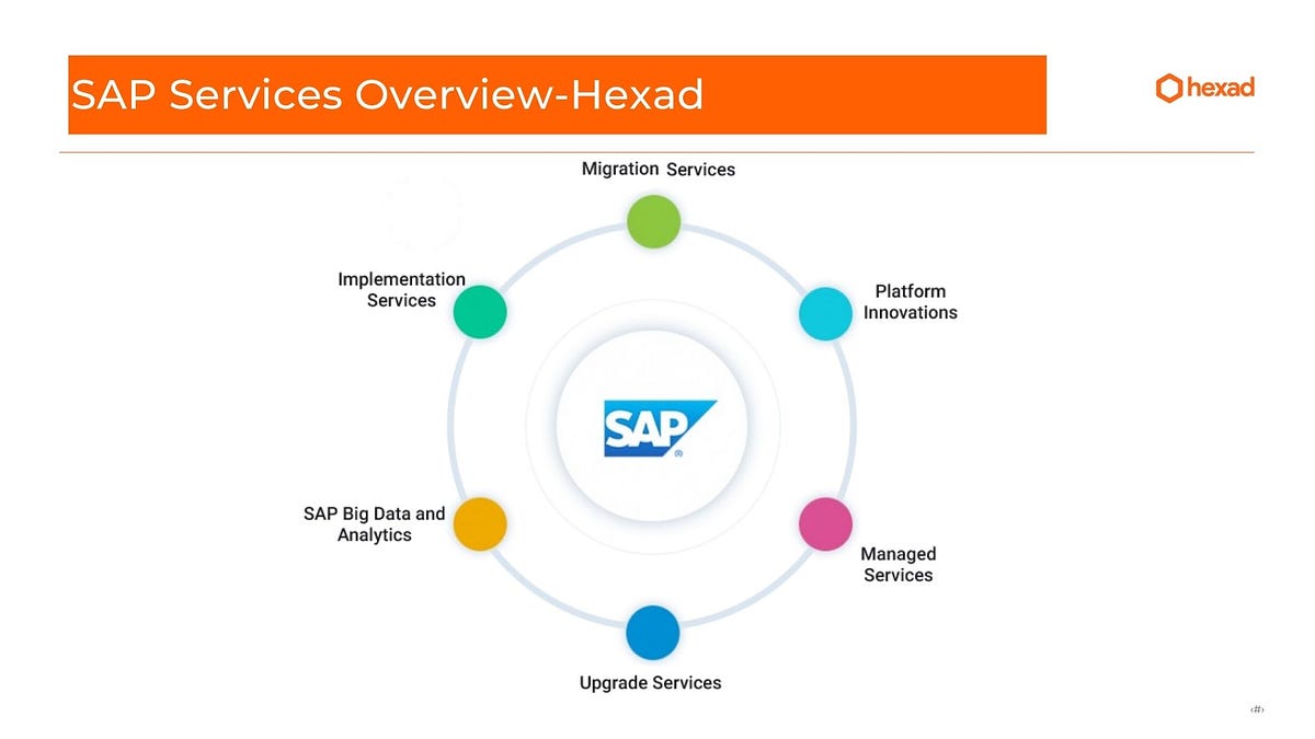 SAP S/4 HANA Migration For Food Manufacturing Industry | by Hexad ...