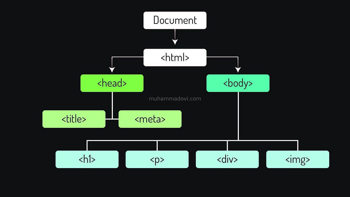 Core Interview Question and Answer | by Ariful Islam Raju | Medium