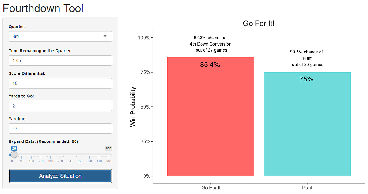 Powerful use of Data Science on 4th Downs to Help Win Football Games ...