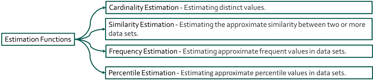 Snowflake Snowpro Core Preparation Part 14 — Estimation Functions, System Functions & Table ...