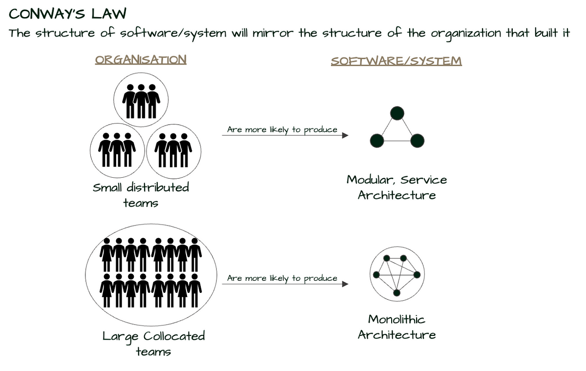 GitOps Fish Series — (Rib 2) Culture and Team Collaboration: Harnessing ... GitOps Fish Series — (Rib 2) Culture and Team Collaboration: Harnessing ...