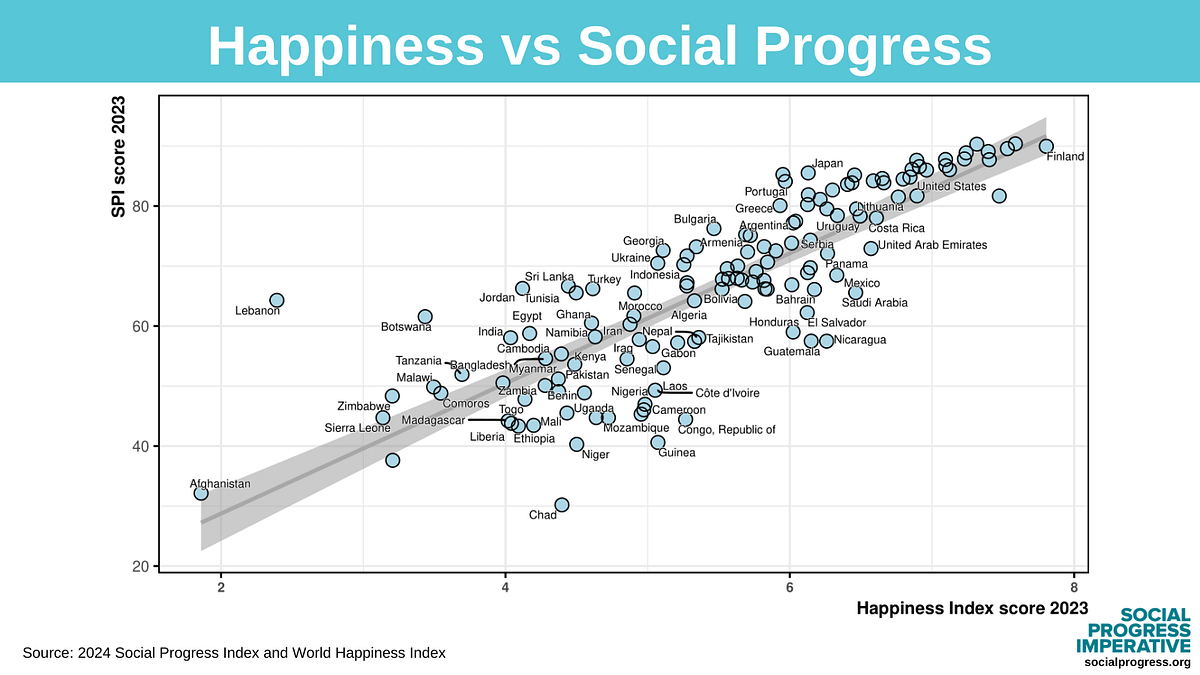 Social Progress Check-In: Are countries with higher social progress ...