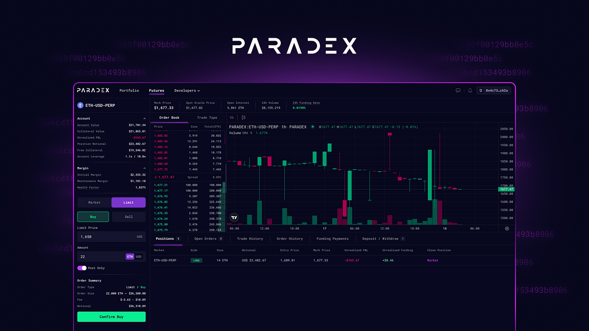 Paradex Roadmap 1.0. Closed Beta Mainnet Now Live! | by Paradex | Trade Paradex | Medium