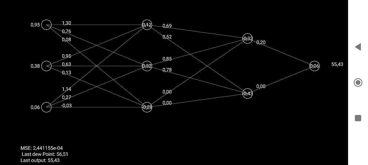 The Mathematics Of A Neural Network And Its Implementation From Scratch In Kotlin Android
