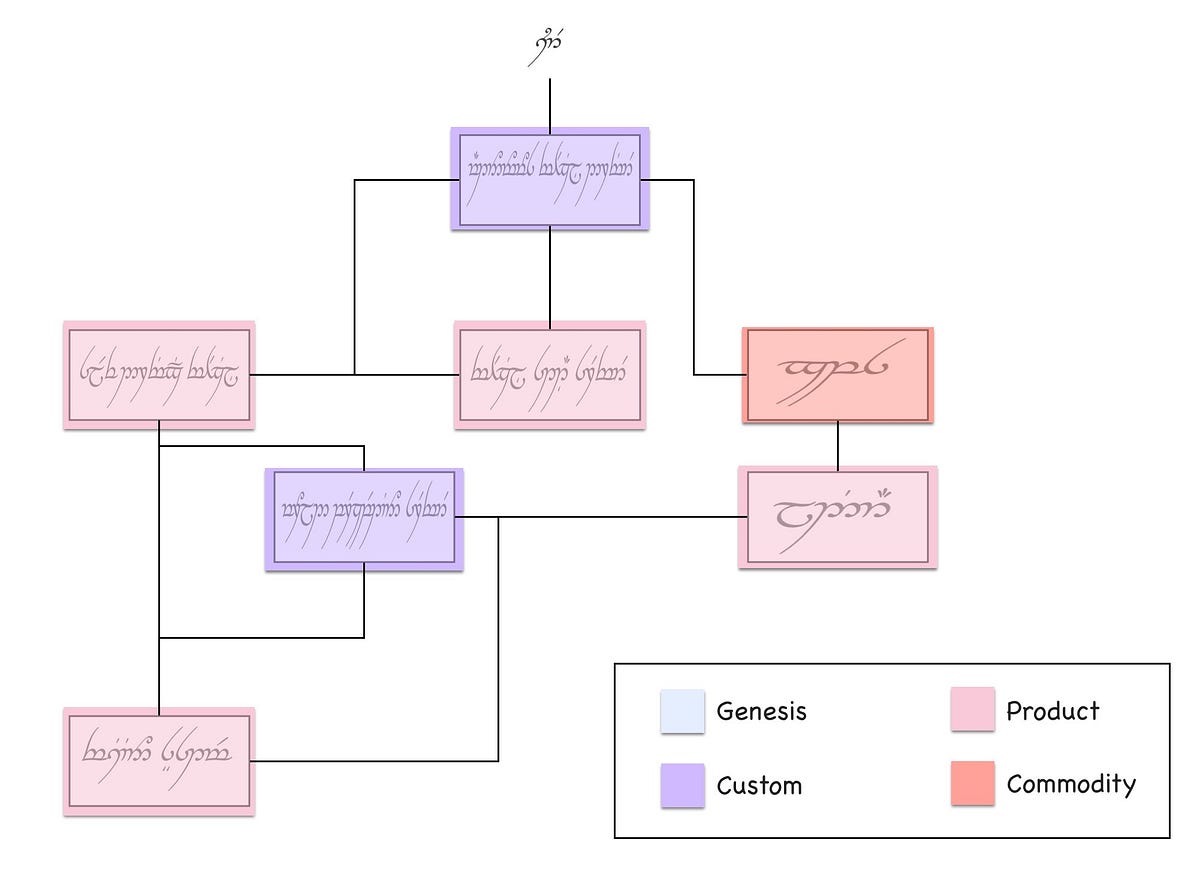 Keeping the wolves at bay. Chapter 8 | by swardley | wardleymaps | Medium