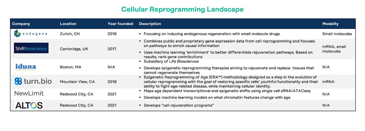 Altos Labs — The world’s best funded seed company dives into cellular ...