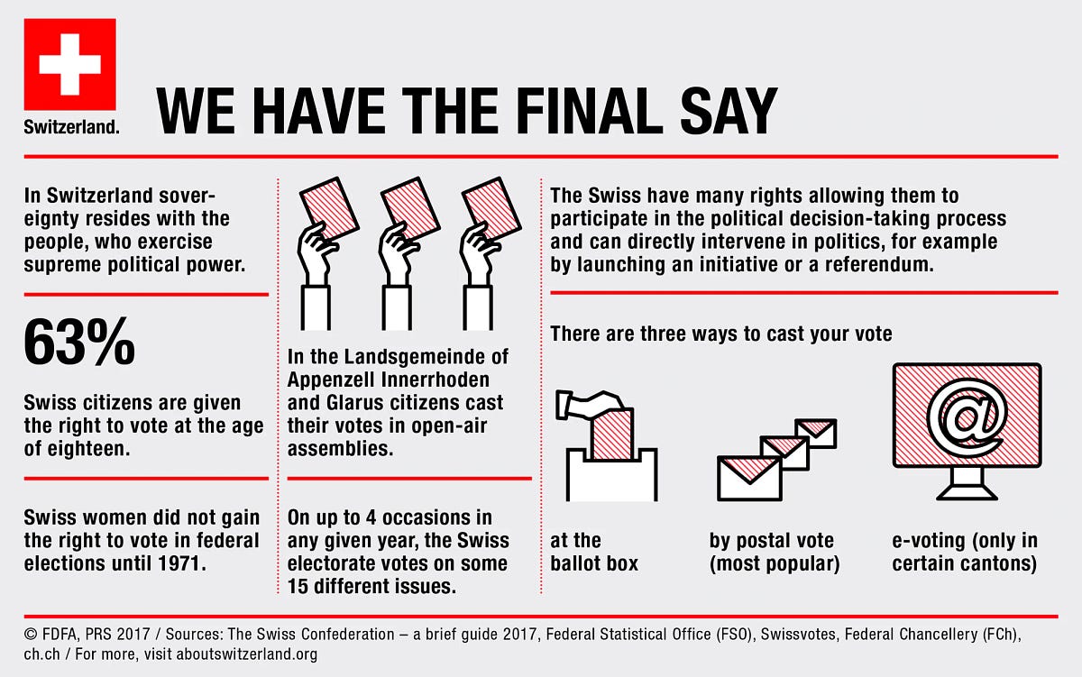 Do Referendums Promote Political Participation? The Case of Switzerland ...