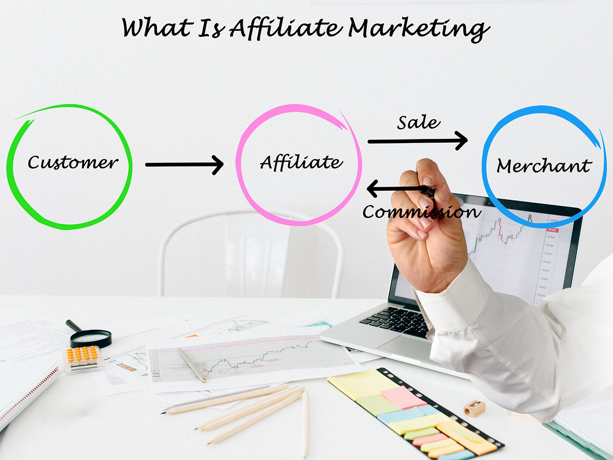 Getting Started with Affiliate Marketing | by Renato Bongiovanni | Medium