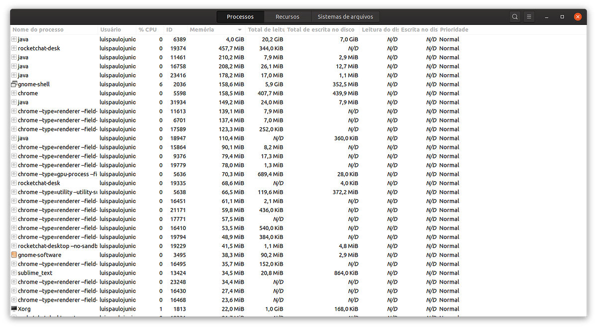 Introdução básica à Thread Java utilizando ArrayList e Vector | by ...