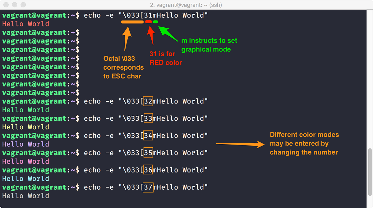 Terminalde renkler ve animasyonlar nasıl oluşur? | by Gökhan Şengün ...