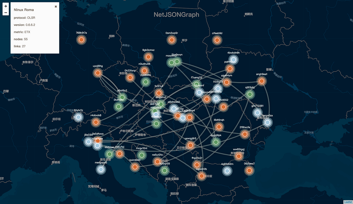 Understanding NetJSONGraph.js Of OpenWISP | by pelurutajam | Medium