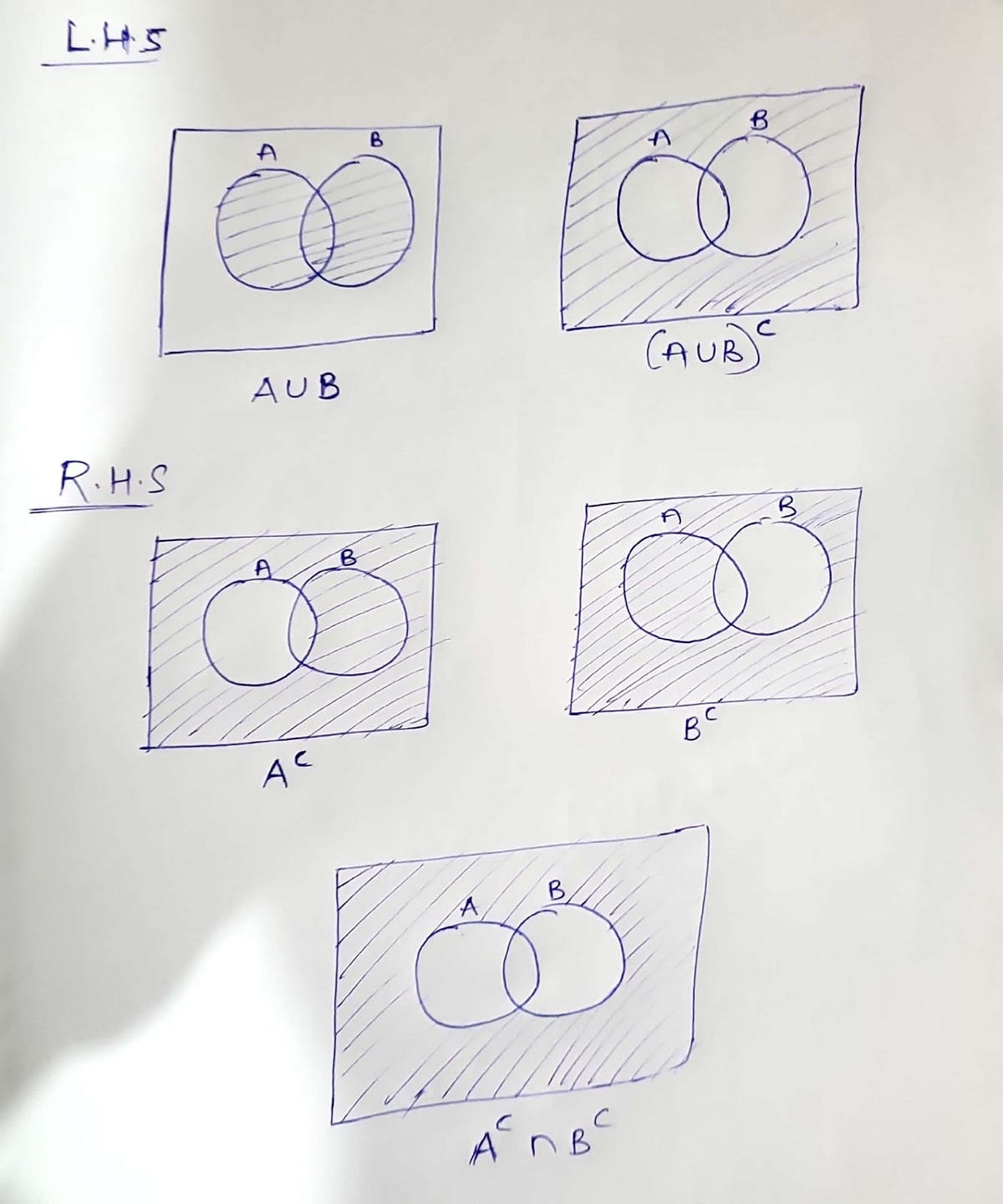 De morgan’s Law Of Sets. De Morgan’s laws are a pair of rules… | by ...