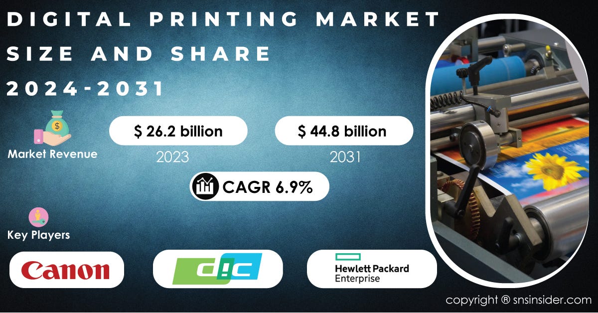 Digital Printing Market Opportunities | Identifying Growth Potential ...