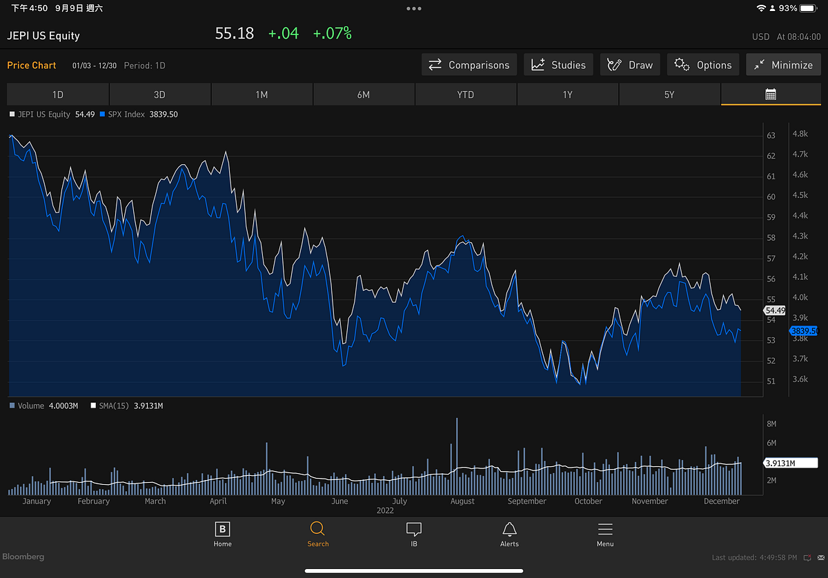 Investment Consideration — A Comprehensive Analysis of the JEPI ETF ...