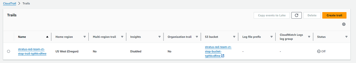 Emulating AWS Attacks with Stratus Red Team | by Nived Sawant | Medium