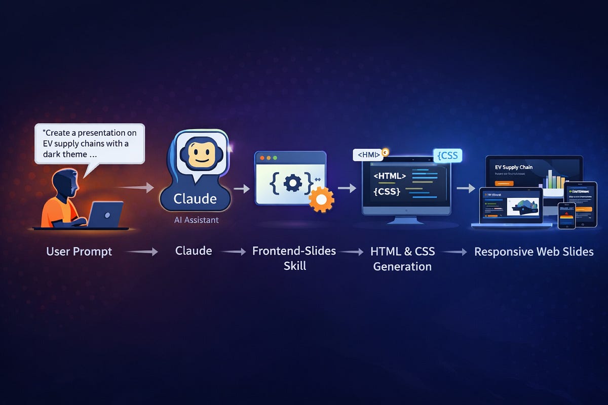 Building Beautiful Web Slides with Claude: A Step-by-Step Guide to AI ...